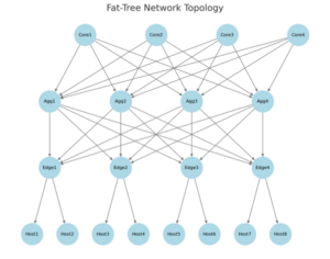 Network Architecture Design for AI Workloads – itsabout.ai